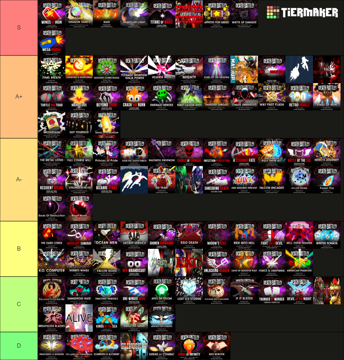 DEATH BATTLE! OST Ranking Tier List (Community Rankings) - TierMaker