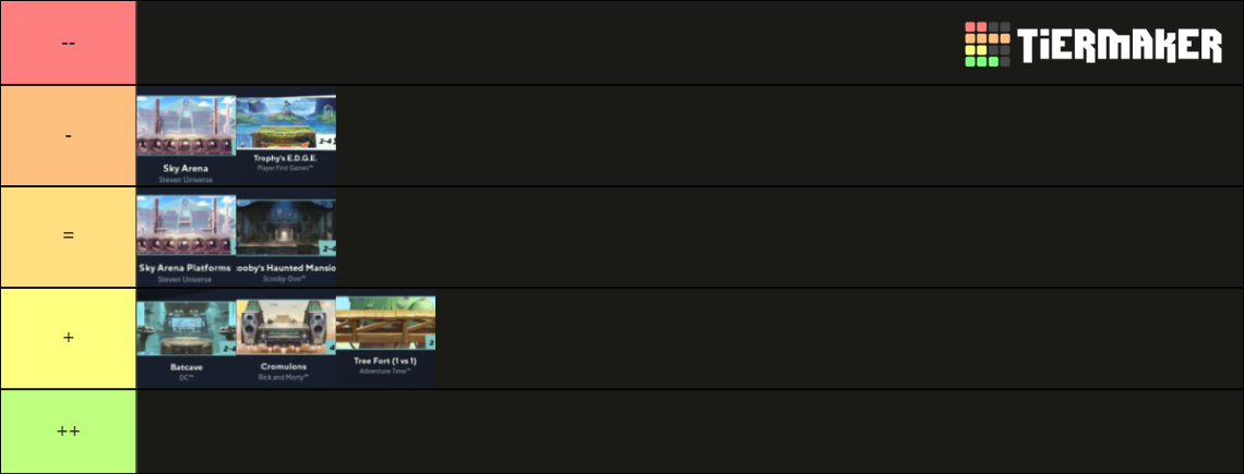 Multiversus Stages Tier List (Community Rankings) - TierMaker