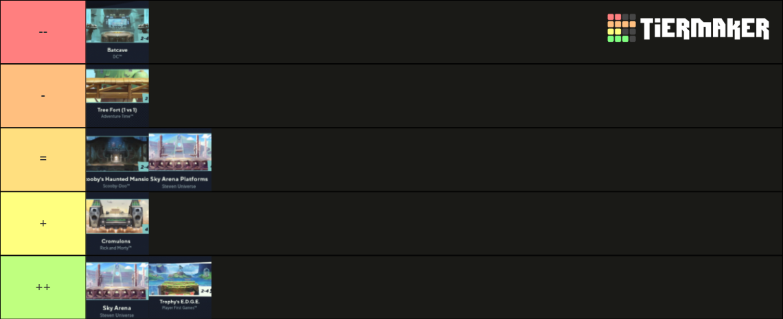 Multiversus Stages Tier List (Community Rankings) - TierMaker