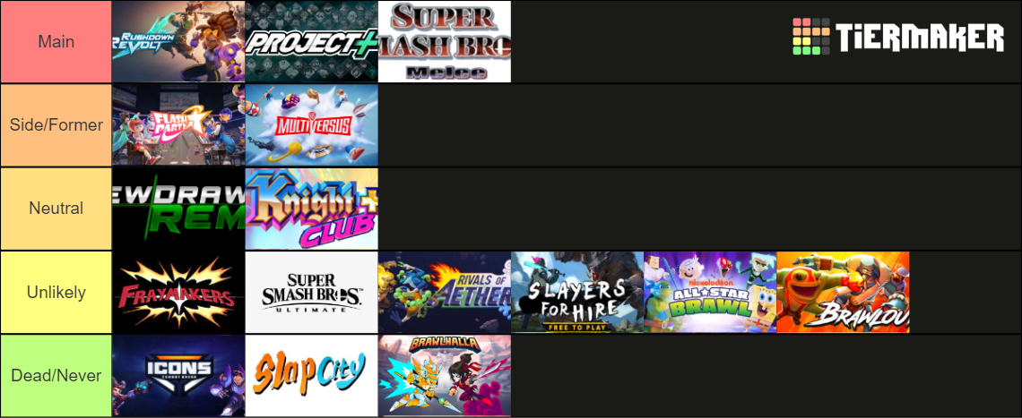 platform fighter Tier List (Community Rankings) - TierMaker