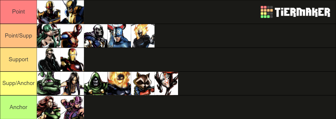 Ultimate Marvel vs. Capcom 3: Fate of Two Worlds Tier List (Community ...