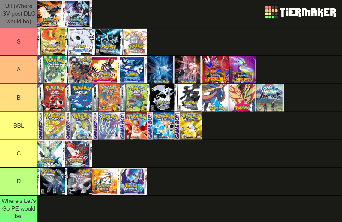 Main Series Pokémon Games (Including Scarlet and Violet) Tier List ...