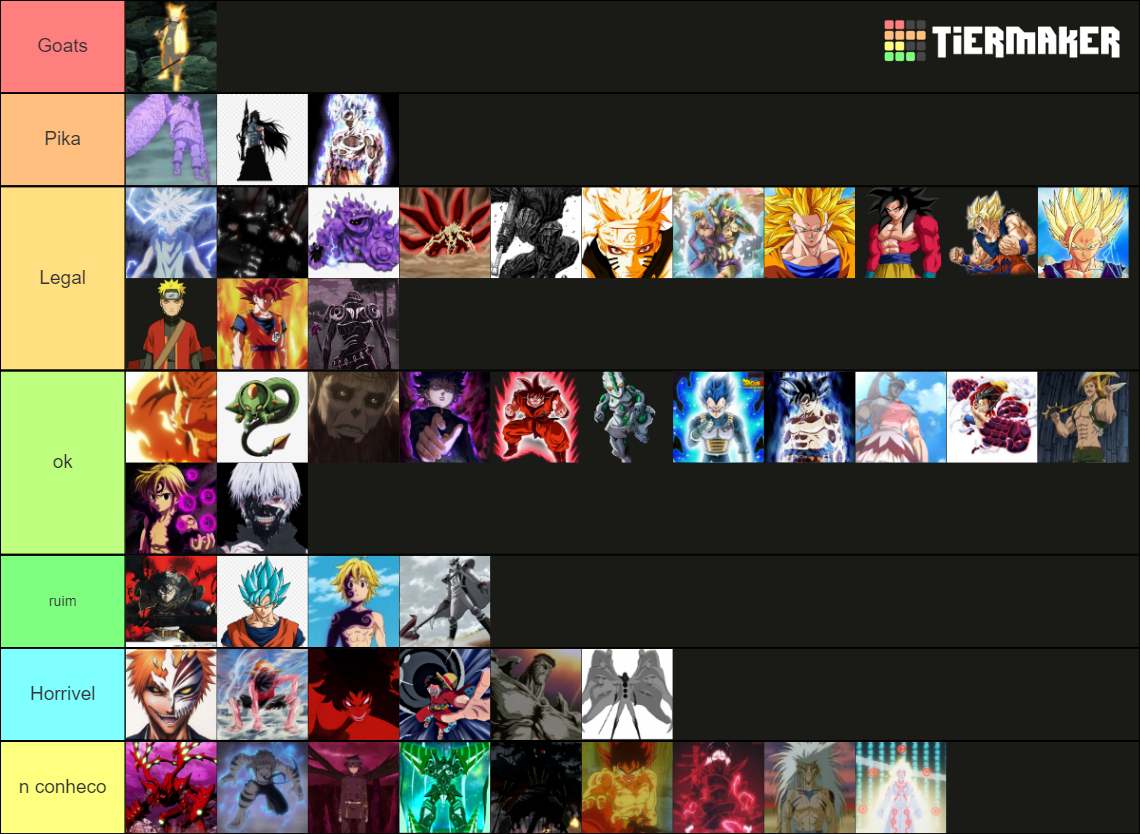 Anime Transformations Tier List (Community Rankings) - TierMaker