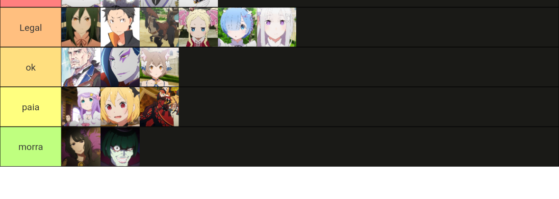 Re Zero Character List Tier List (Community Rankings) - TierMaker