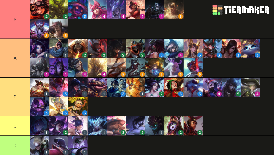 TFT Set 4 Champions Units Tier List (Community Rankings) - TierMaker
