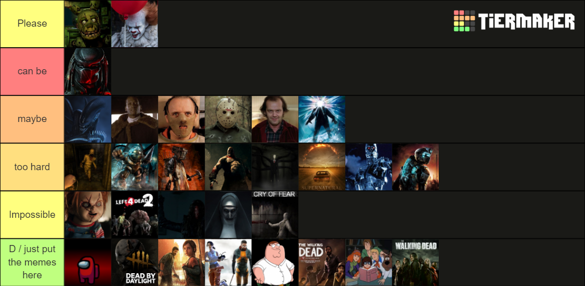 Dbd license possibilities (as of chapter 23) Tier List (Community ...