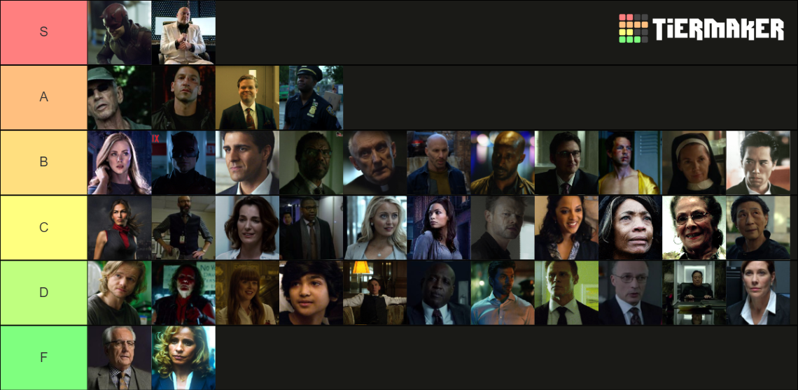 Daredevil Characters Ranked Tier List (Community Rankings) - TierMaker