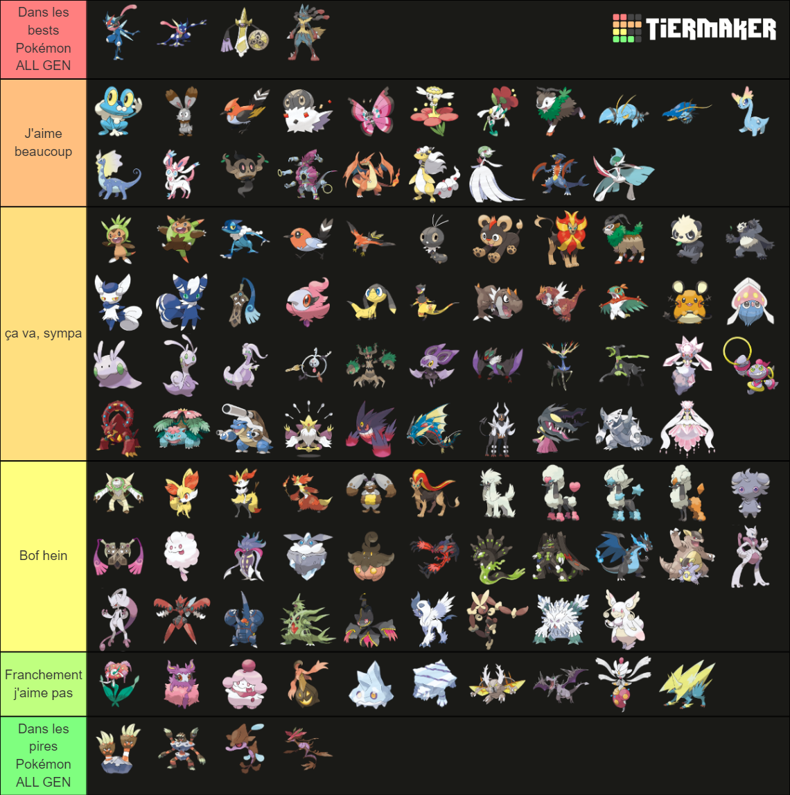 Pokemon Generation 6 Tier List (Community Rankings) - TierMaker