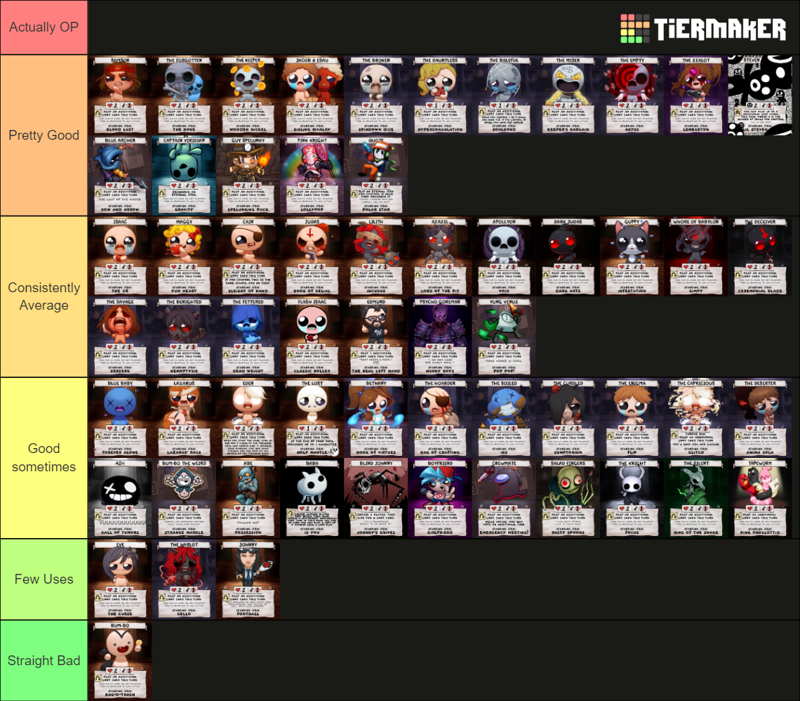 The Binding Of Isaac | Four Souls Requiem Characters Tier List (Community Rankings) - TierMaker