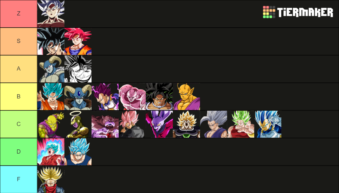 DBS Major Transformations (August 2022) Tier List (Community Rankings ...