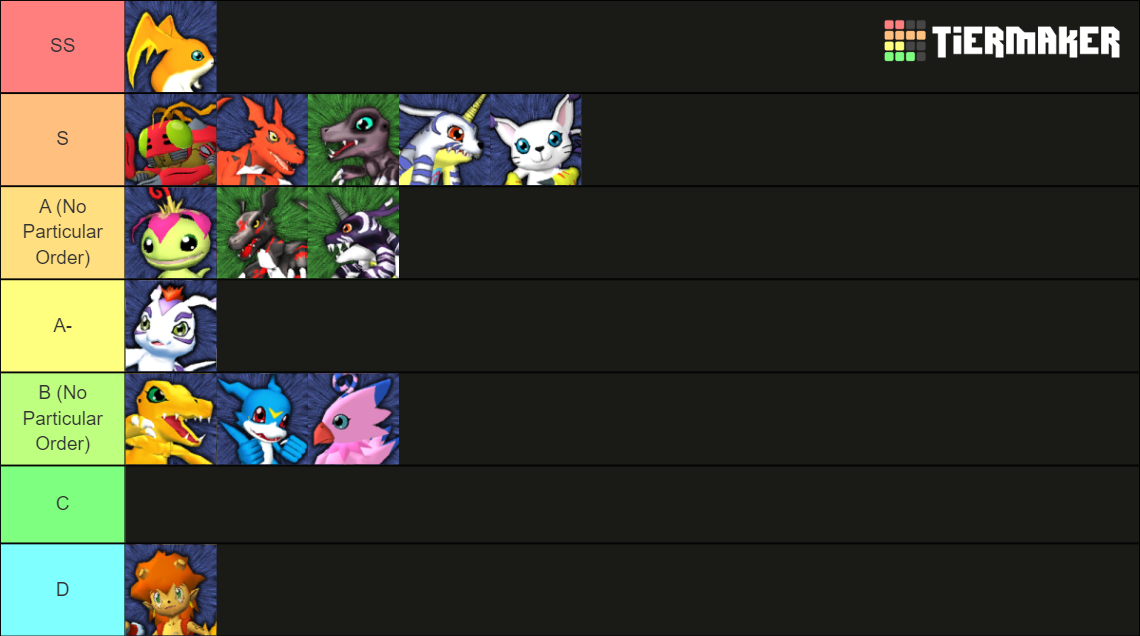 Digimon Rumble Arena 2 Tier List (Community Rankings) - TierMaker