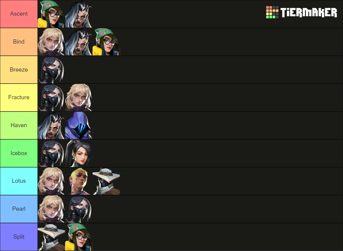 Valorant agent for Premier (up to Deadlock) Tier List (Community ...