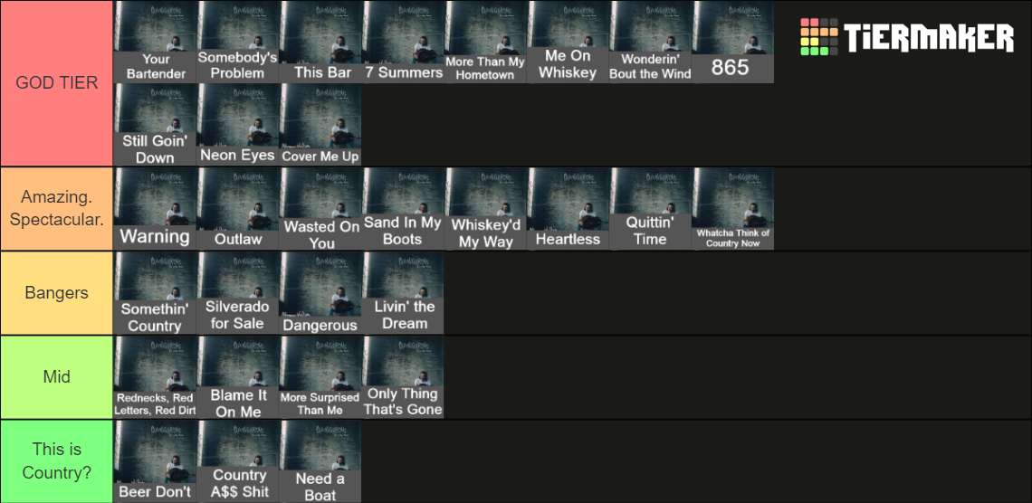Morgan Wallen Song Rank Tier List (Community Rankings) - TierMaker