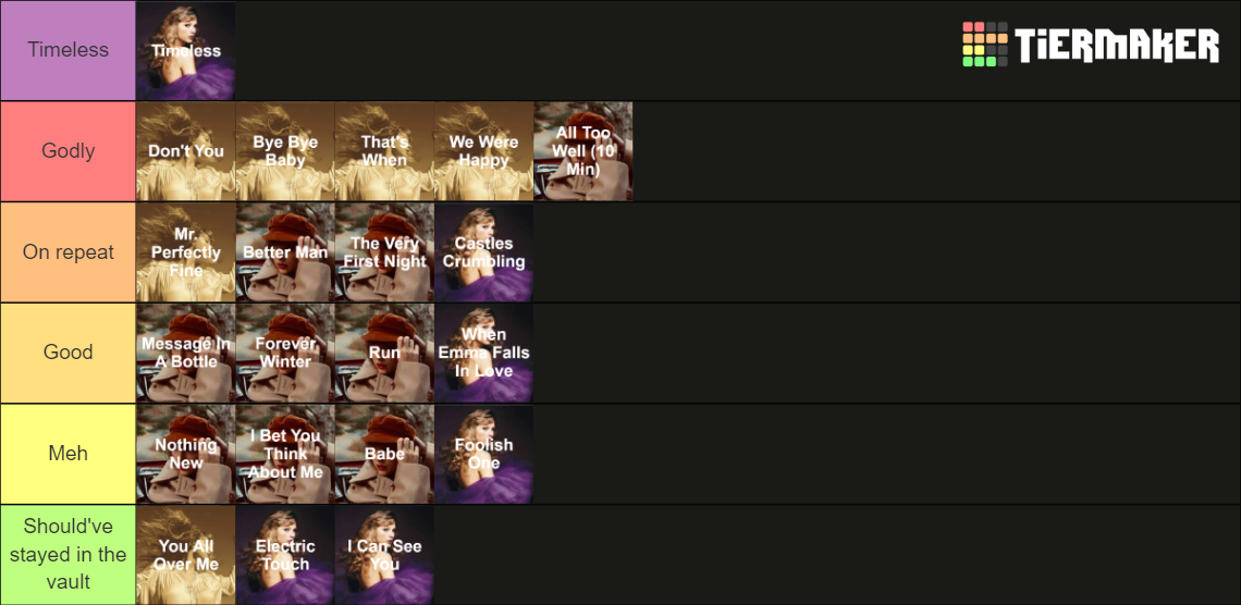 Taylor Swift Vault Tracks Tier List (Community Rankings) - TierMaker