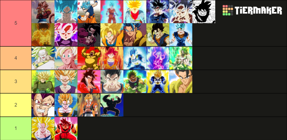 Transformações Dragon Ball Tier List (Community Rankings) - TierMaker