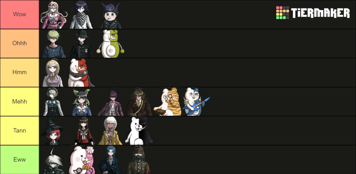 drv3 character Tier List (Community Rankings) - TierMaker