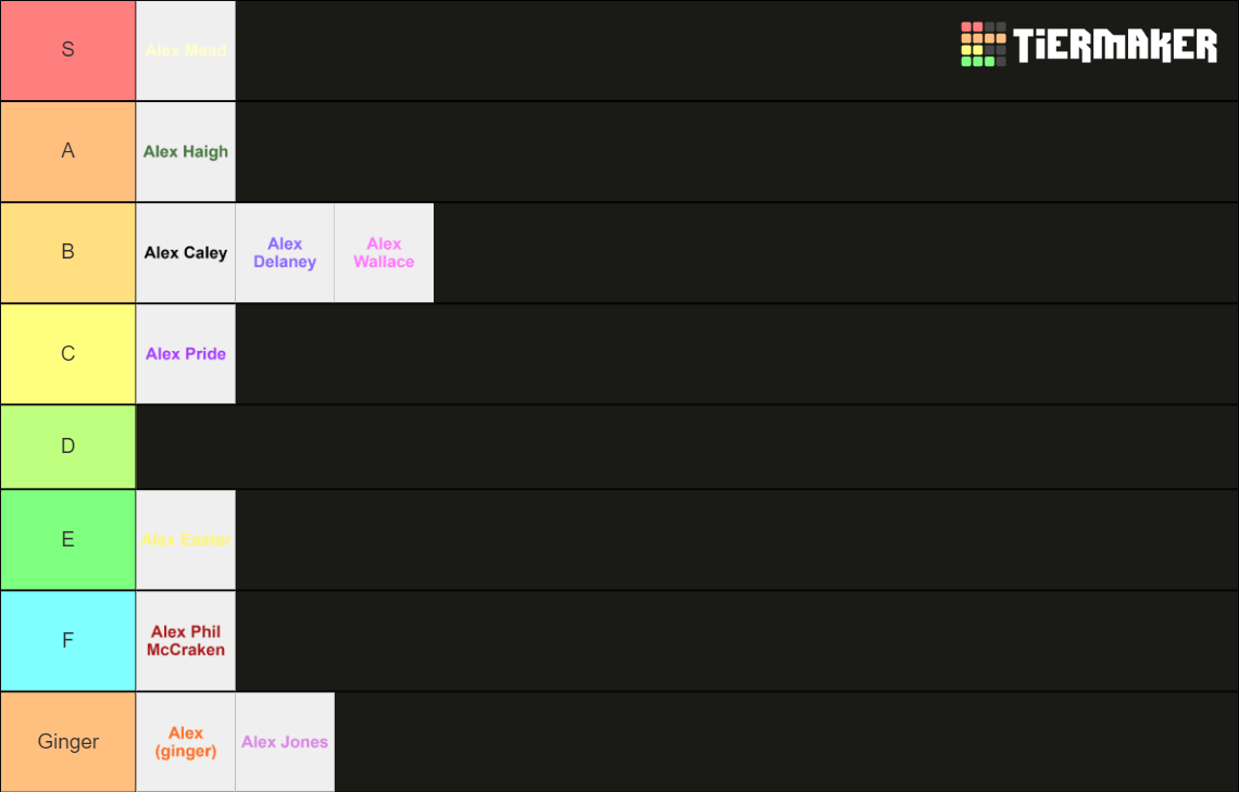Alex Tier List (Community Rankings) - TierMaker