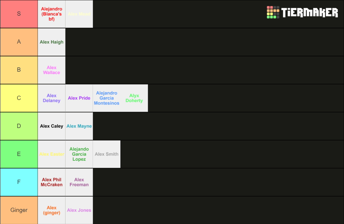 Alex Tier List (Community Rankings) - TierMaker