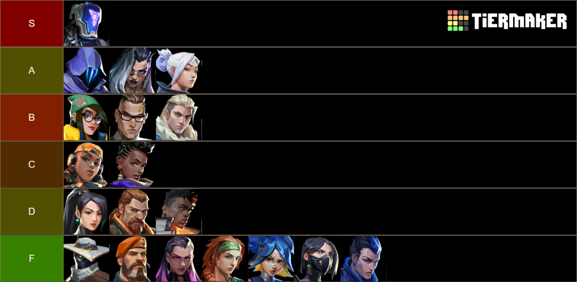 Valorant Usage Agents Tier List (Community Rankings) - TierMaker