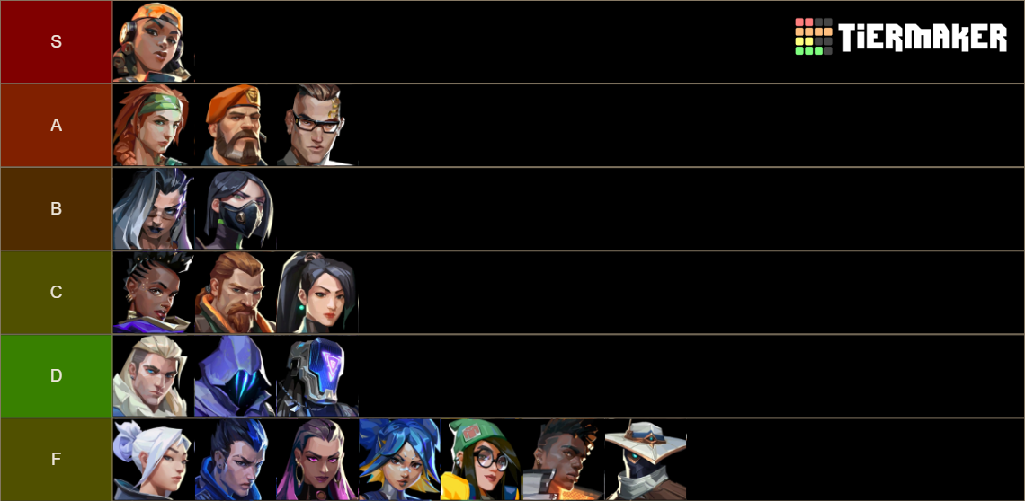 Valorant Usage Agents Tier List (Community Rankings) - TierMaker