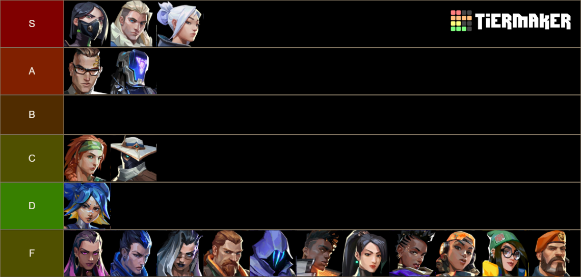 Valorant Usage Agents Tier List (Community Rankings) - TierMaker