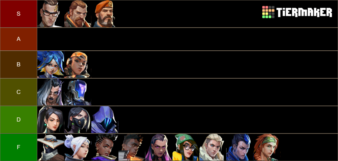 Valorant Usage Agents Tier List (Community Rankings) - TierMaker