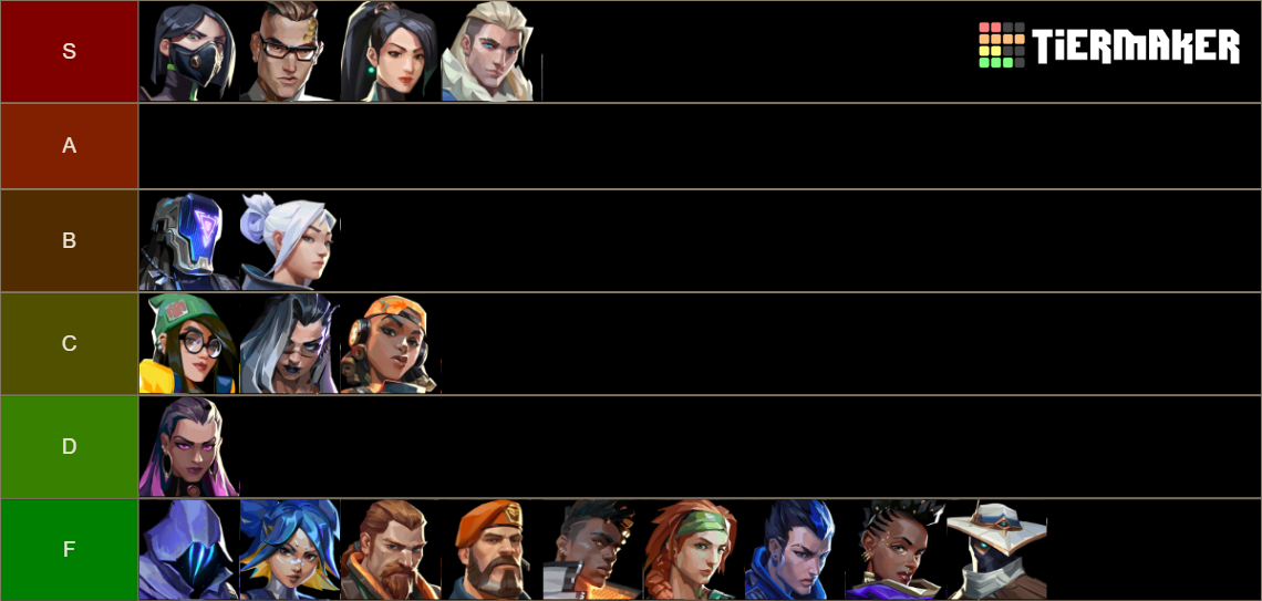Valorant Usage Agents Tier List (Community Rankings) - TierMaker