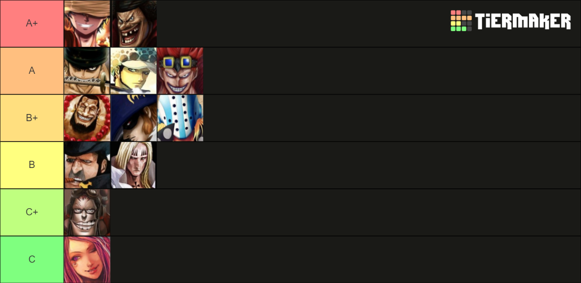 one piece worst generation Tier List (Community Rankings) - TierMaker