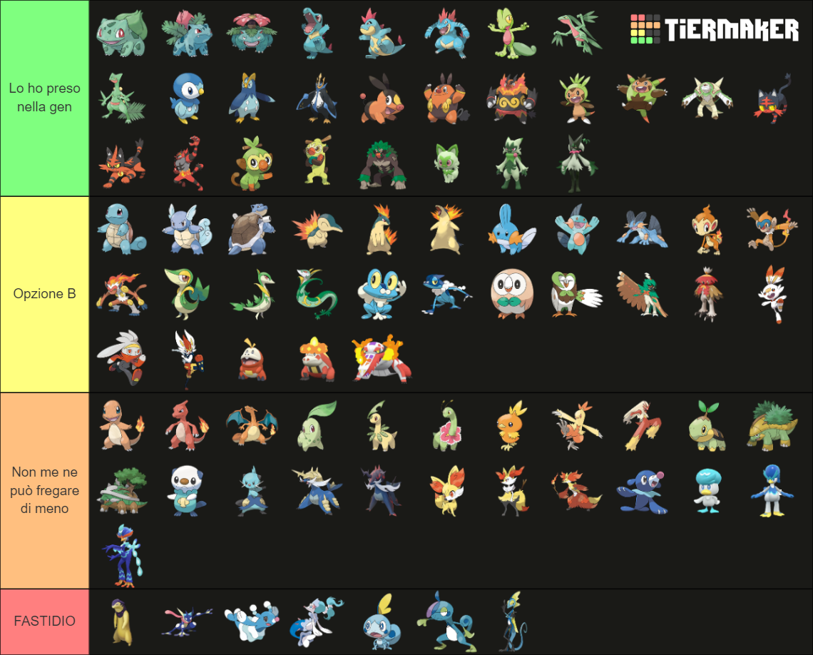 Pokemon Starters All Evolutions (gen 9 included) Tier List (Community ...