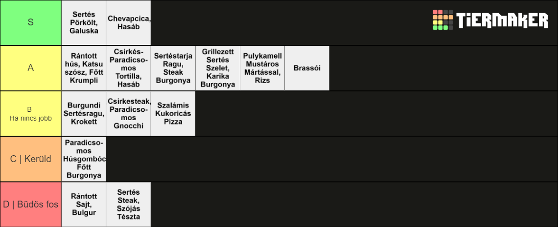 Samsung Ebéd Tier List (Community Rankings) - TierMaker
