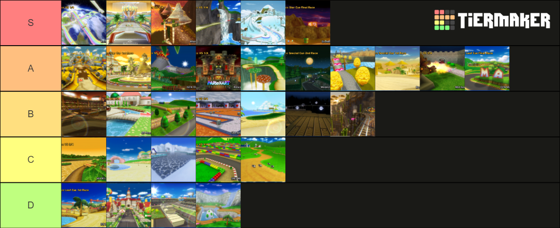 Mario Kart Wii Tracks Tier List (Community Rankings) - TierMaker