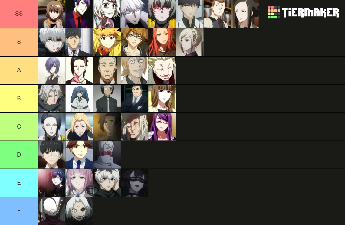tokyo ghoul anime characters Tier List (Community Rankings) - TierMaker