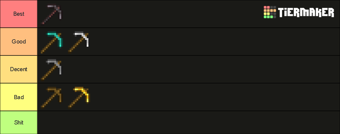 Minecraft Pickaxe tierlist Tier List (Community Rankings) - TierMaker