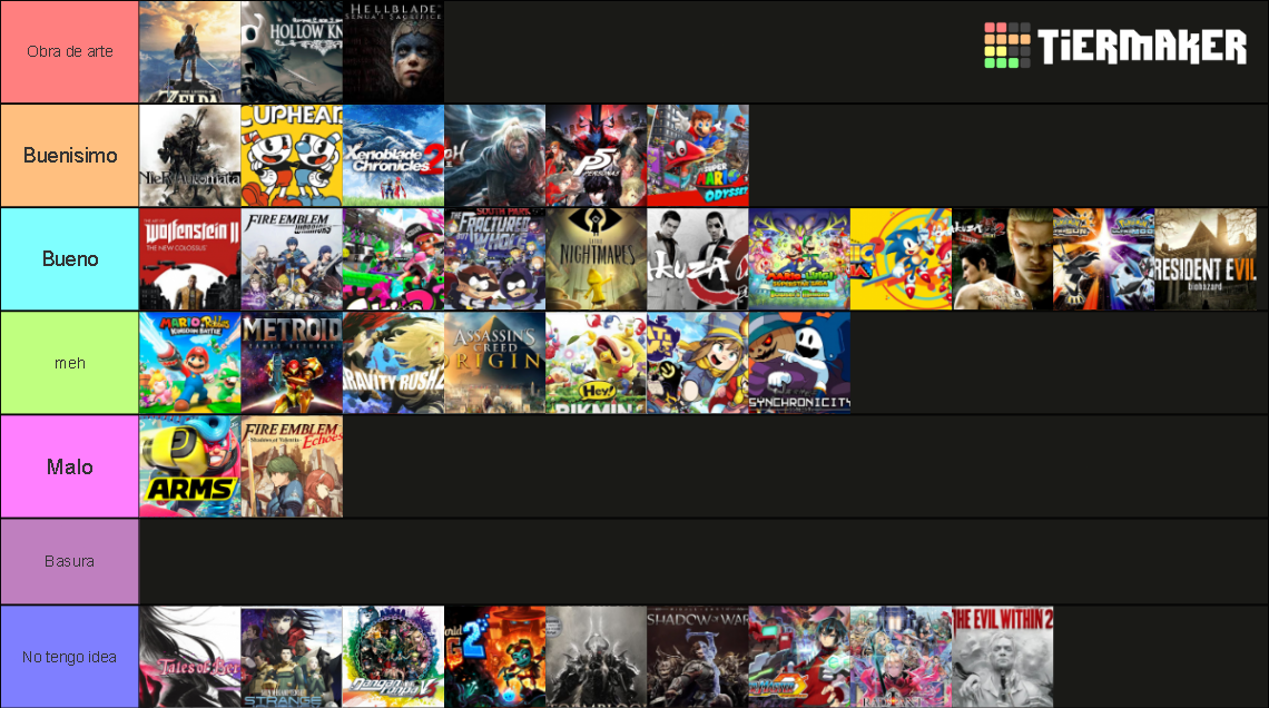2017 Games Tier List (Community Rankings) - TierMaker