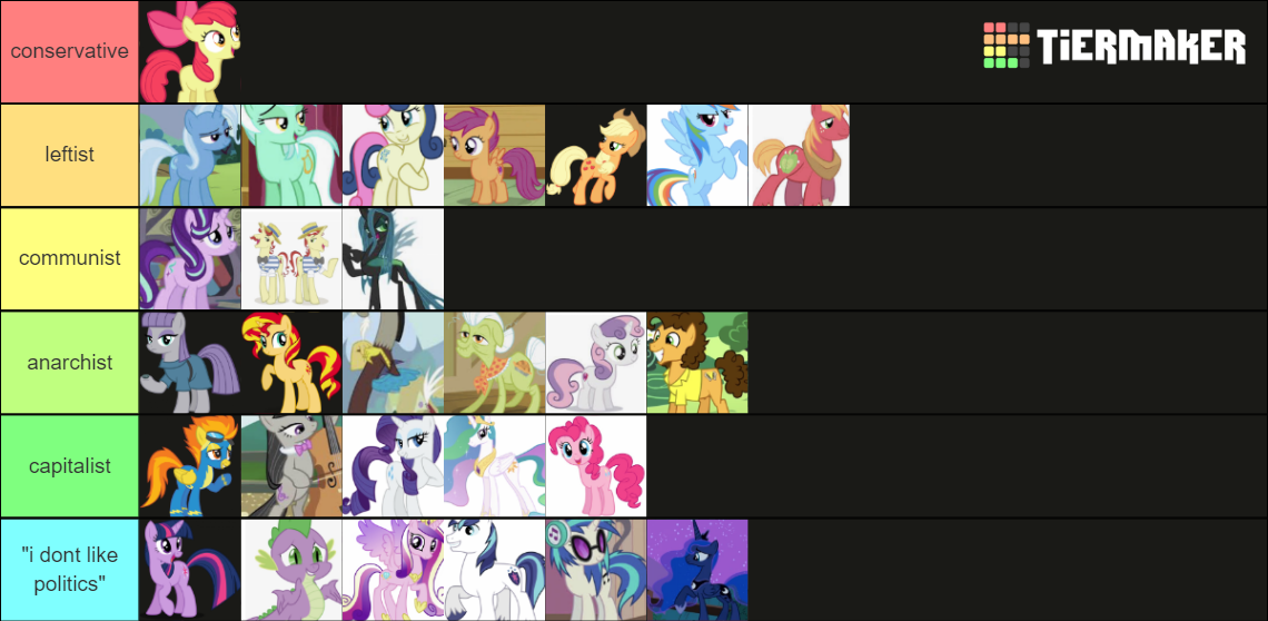 MLP political rankings Tier List (Community Rankings) - TierMaker