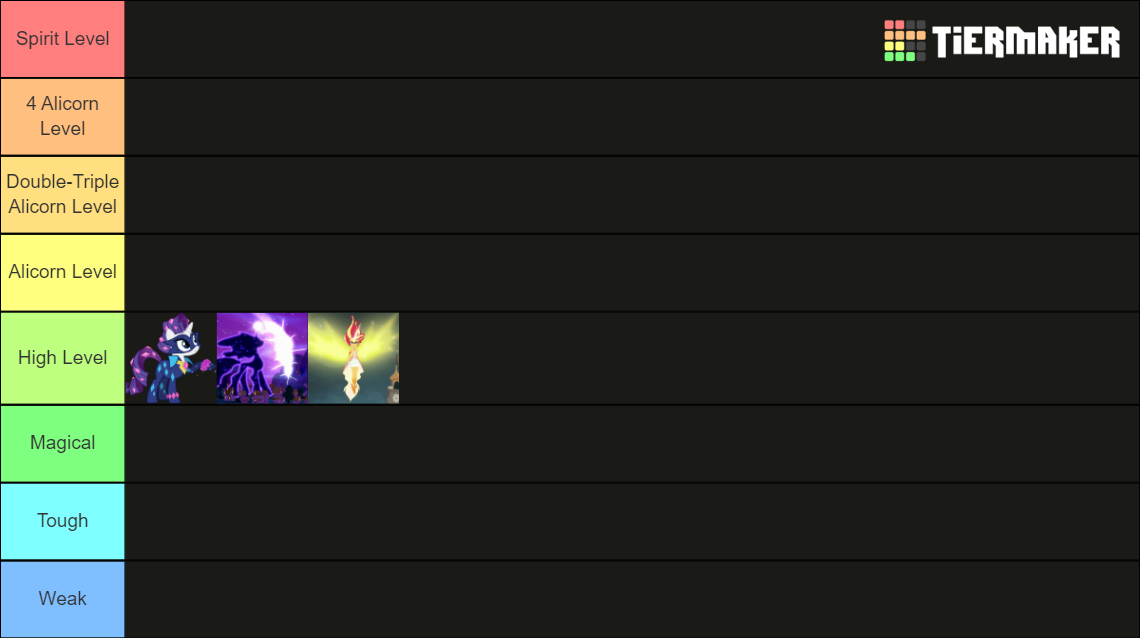 My Little Pony Friendship is Magic Most Powerful characters Tier List ...