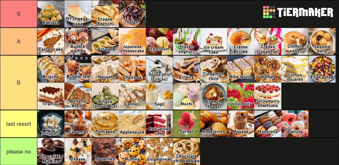 Comprehensive Desserts [100+, labelled] Tier List (Community Rankings ...