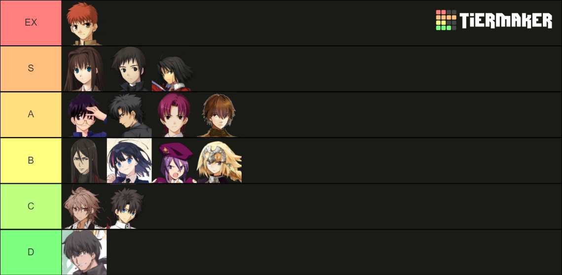 Nasuverse Protagonists Tier List (Community Rankings) - TierMaker