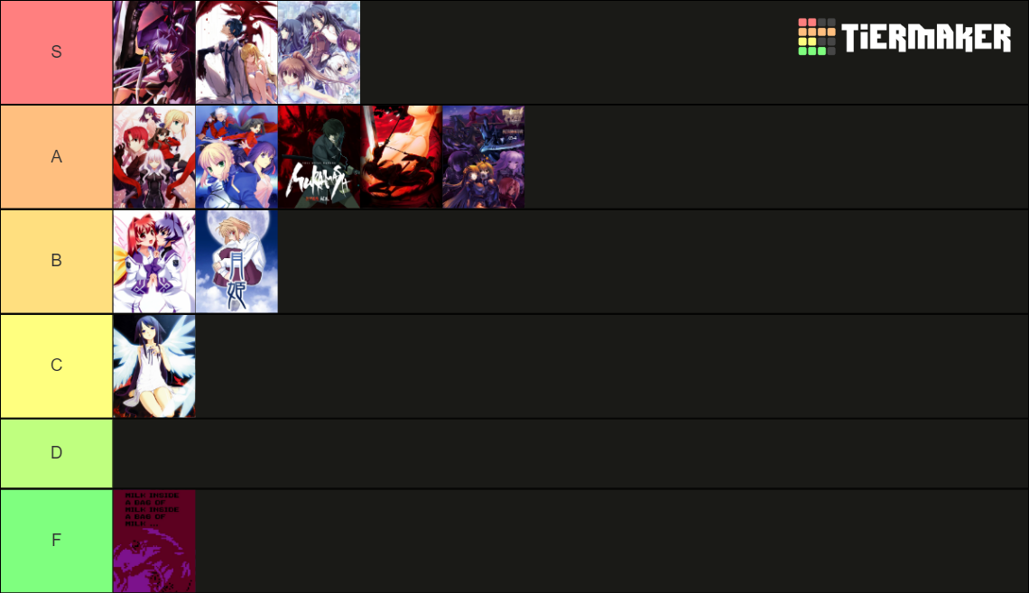 Visual Novel Tier List (Community Rankings) - TierMaker