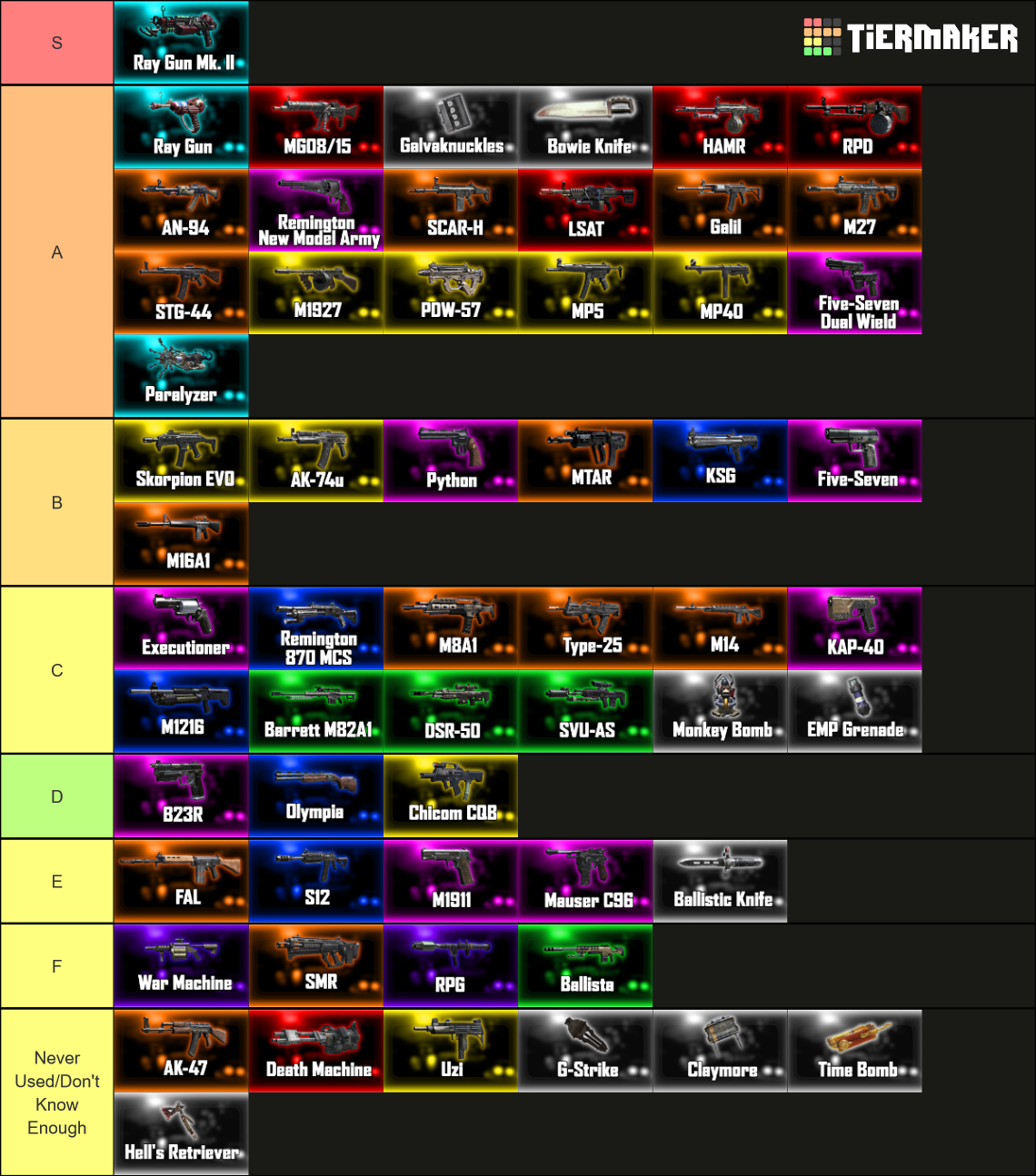 Black Ops 2 Zombies | All Weapons & Equipment Tier List (Community ...