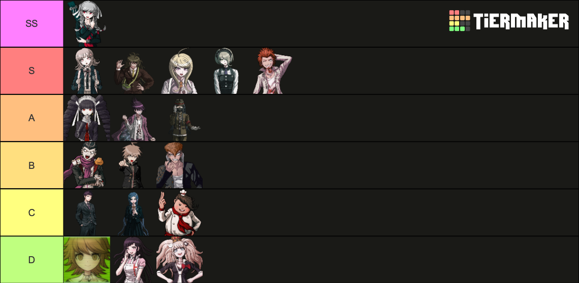 Danganronpa Executions Tier List (Community Rankings) - TierMaker