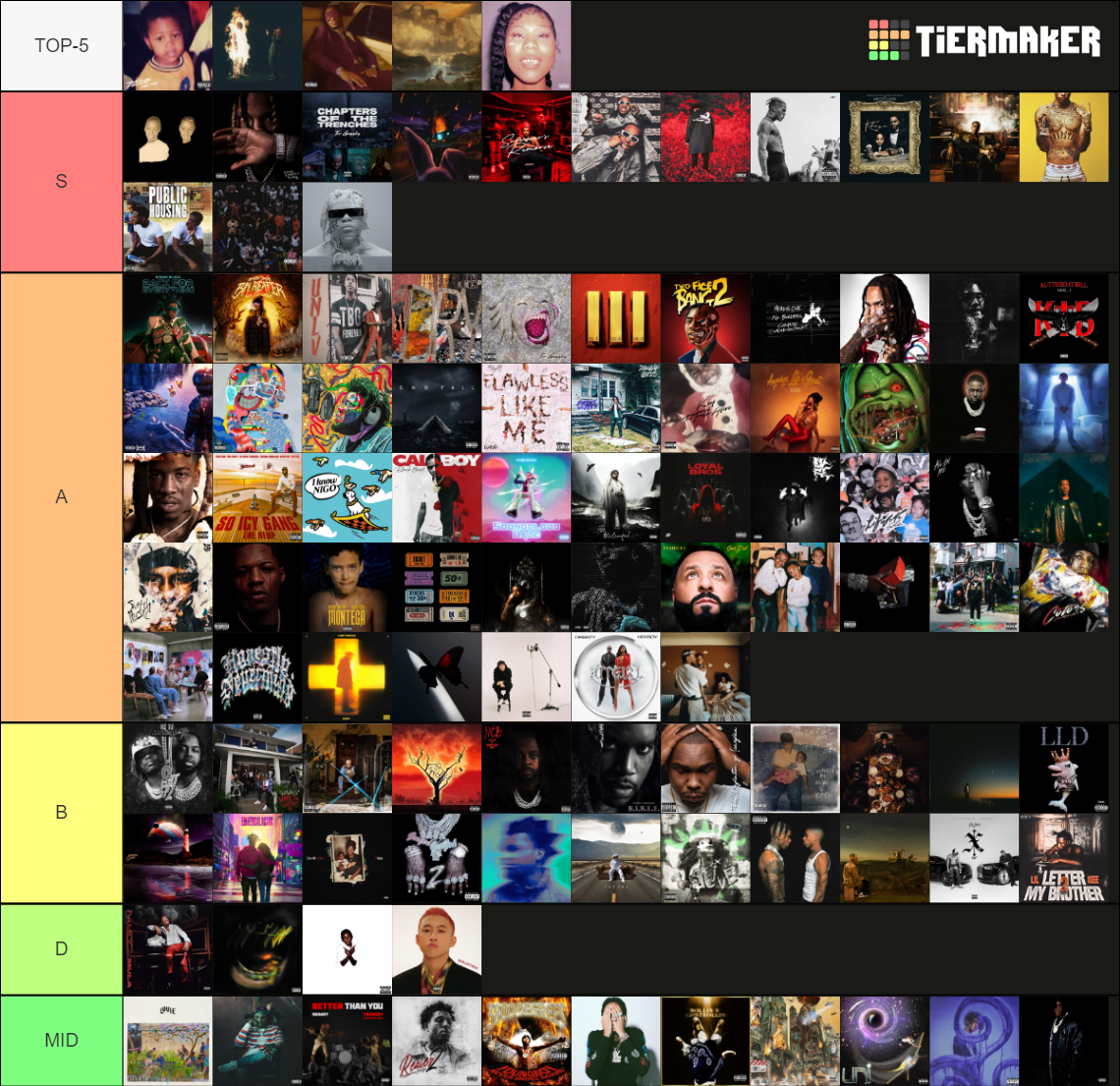 Best Hip-Hop Albums 2022 Tier List (Community Rankings) - TierMaker