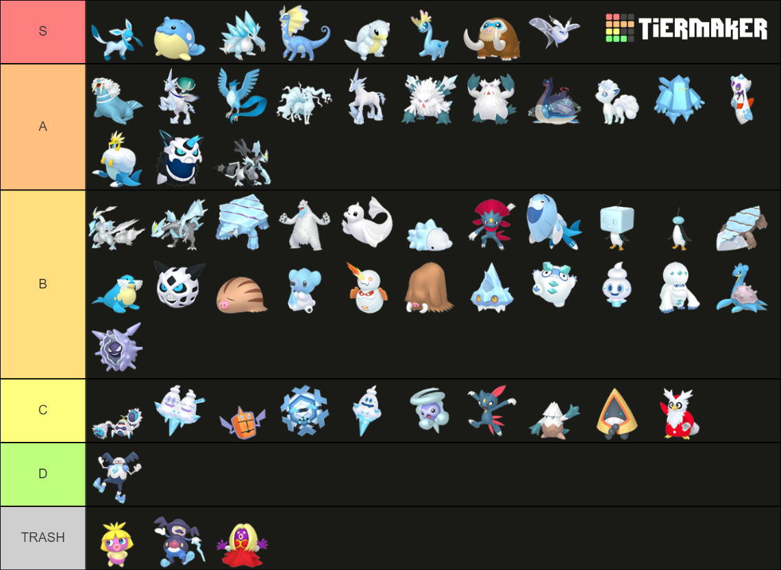 All Ice-Type Pokemon Gen 8 2022 Includes Legends Arceus Tier List ...