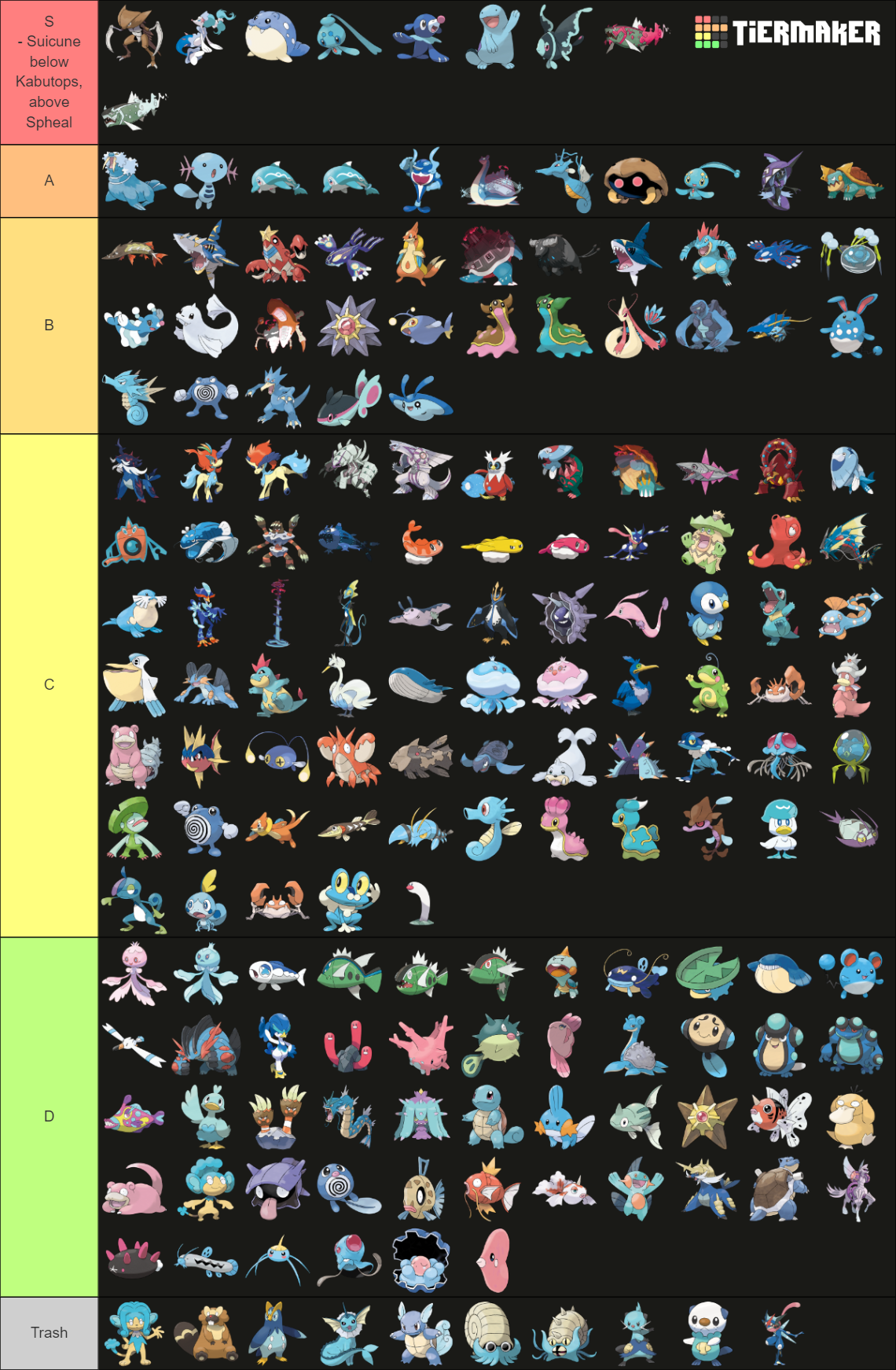 Every water type pokemon 2023 Tier List (Community Rankings) - TierMaker