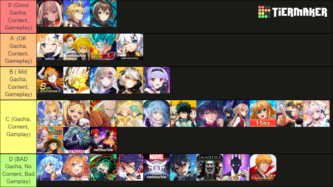 Gacha Games Tier List (Community Rankings) - TierMaker
