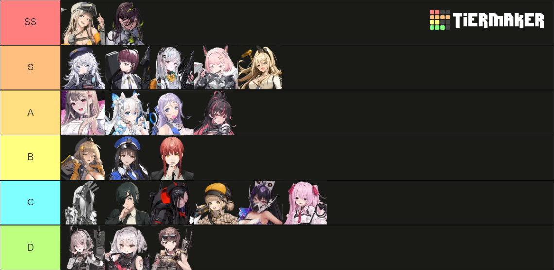 Nikke Burst 2 Units Tier List (Community Rankings) - TierMaker