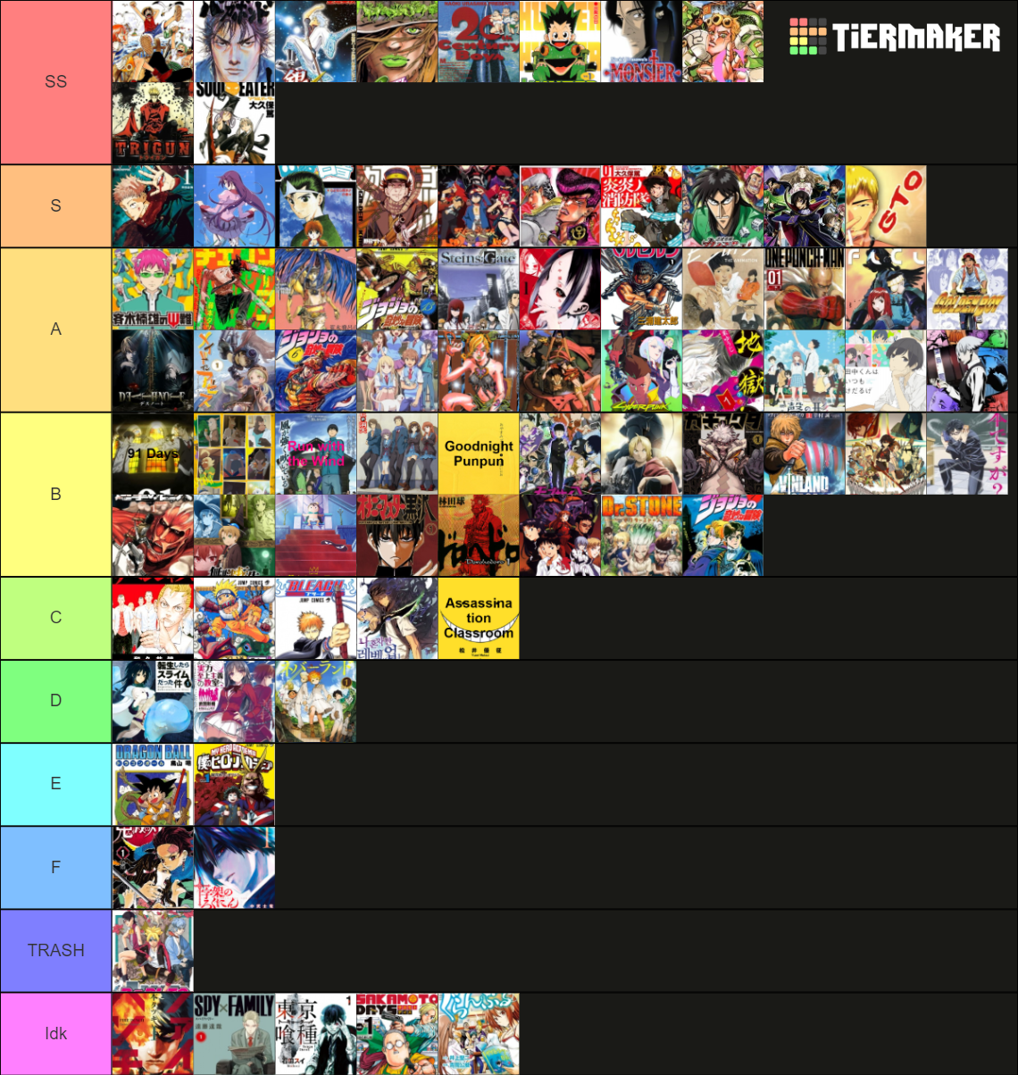 Best Anime and Manga Tier List (Community Rankings) - TierMaker