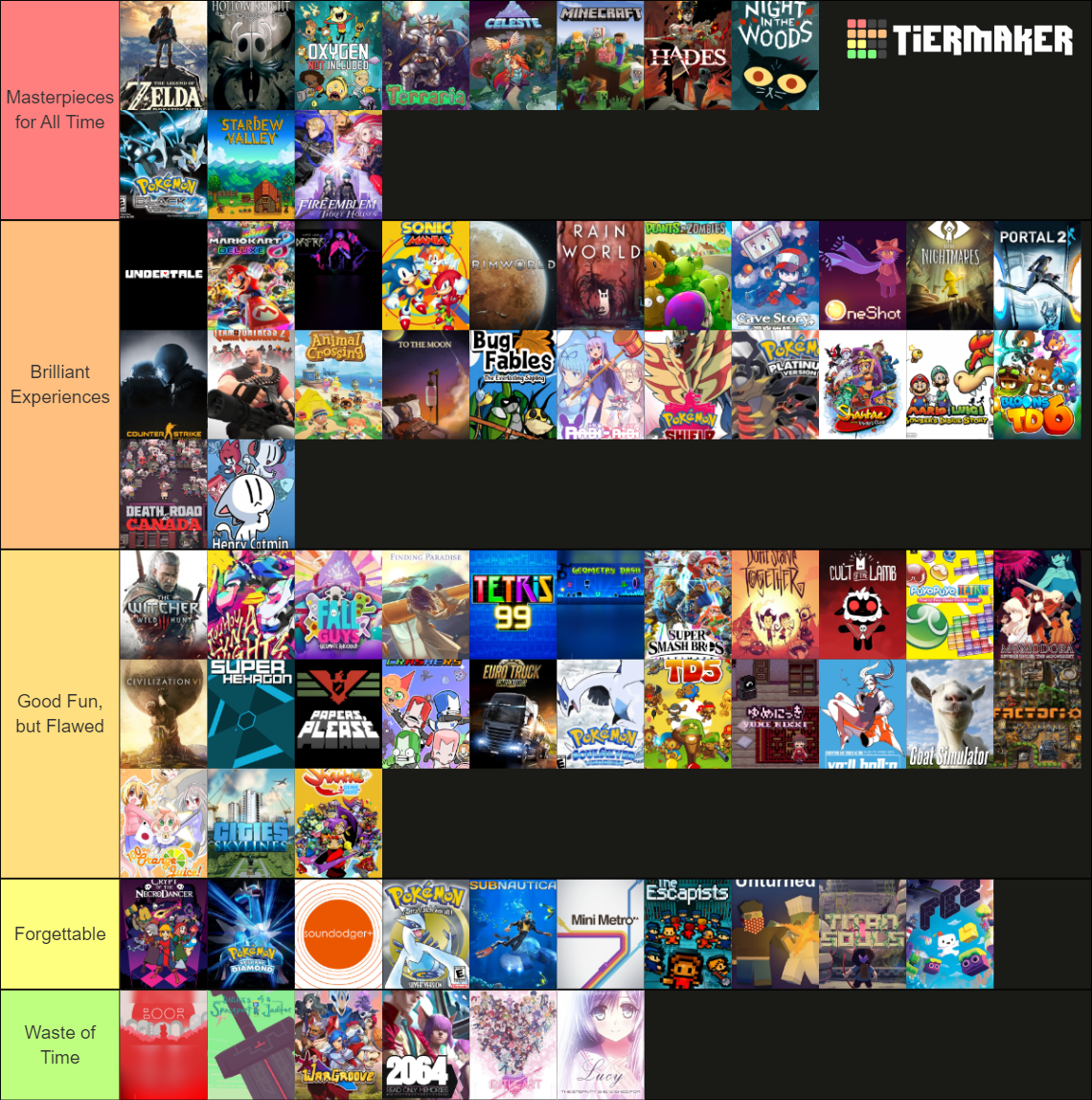 2022 VG Awards Tier List (Community Rankings) - TierMaker