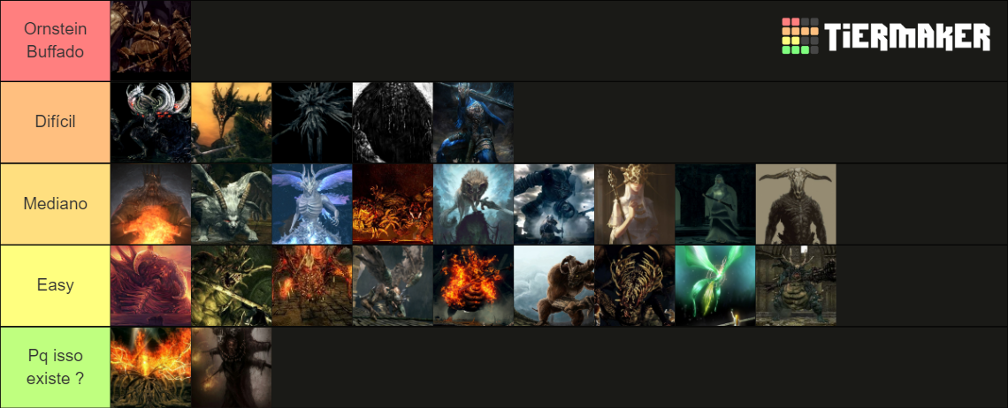 Dark Souls Boss Difficulty Tier List (Community Rankings) - TierMaker