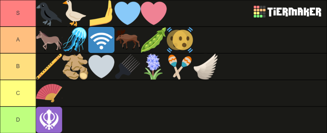 Emoji 15.0 Tier List (Community Rankings) - TierMaker